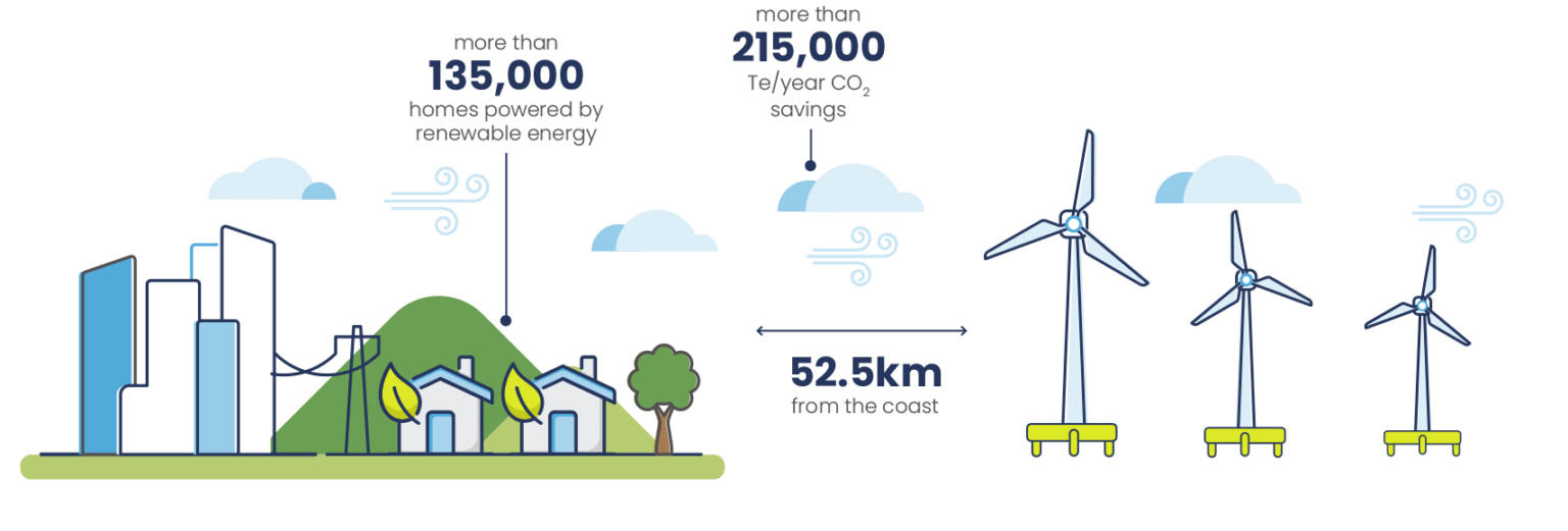 White Cross Offshore Wind - The future of renewable energy
