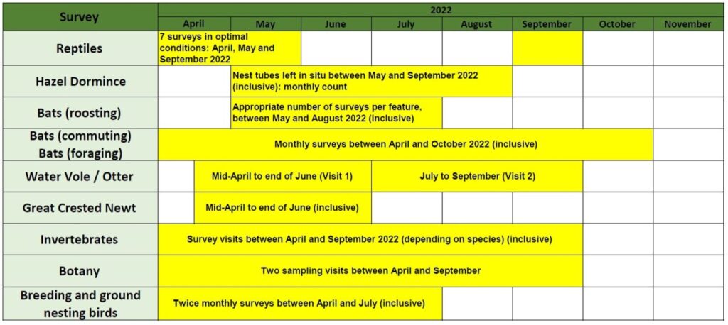 Baseline surveys complete! - Whitecross Offshore Wind